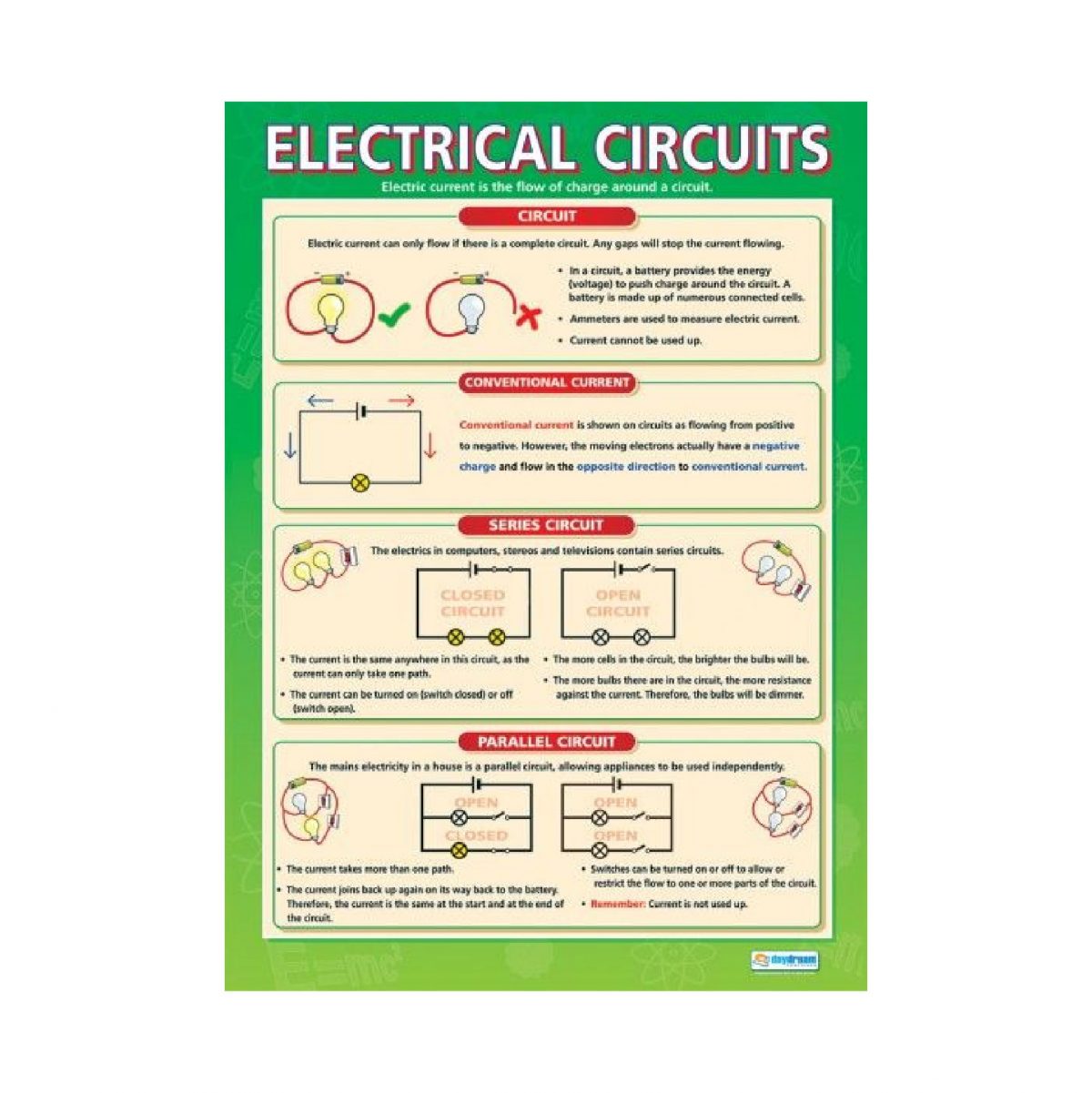 Poster Set Of Electricty Concept 'UK' - Charleston Scientific
